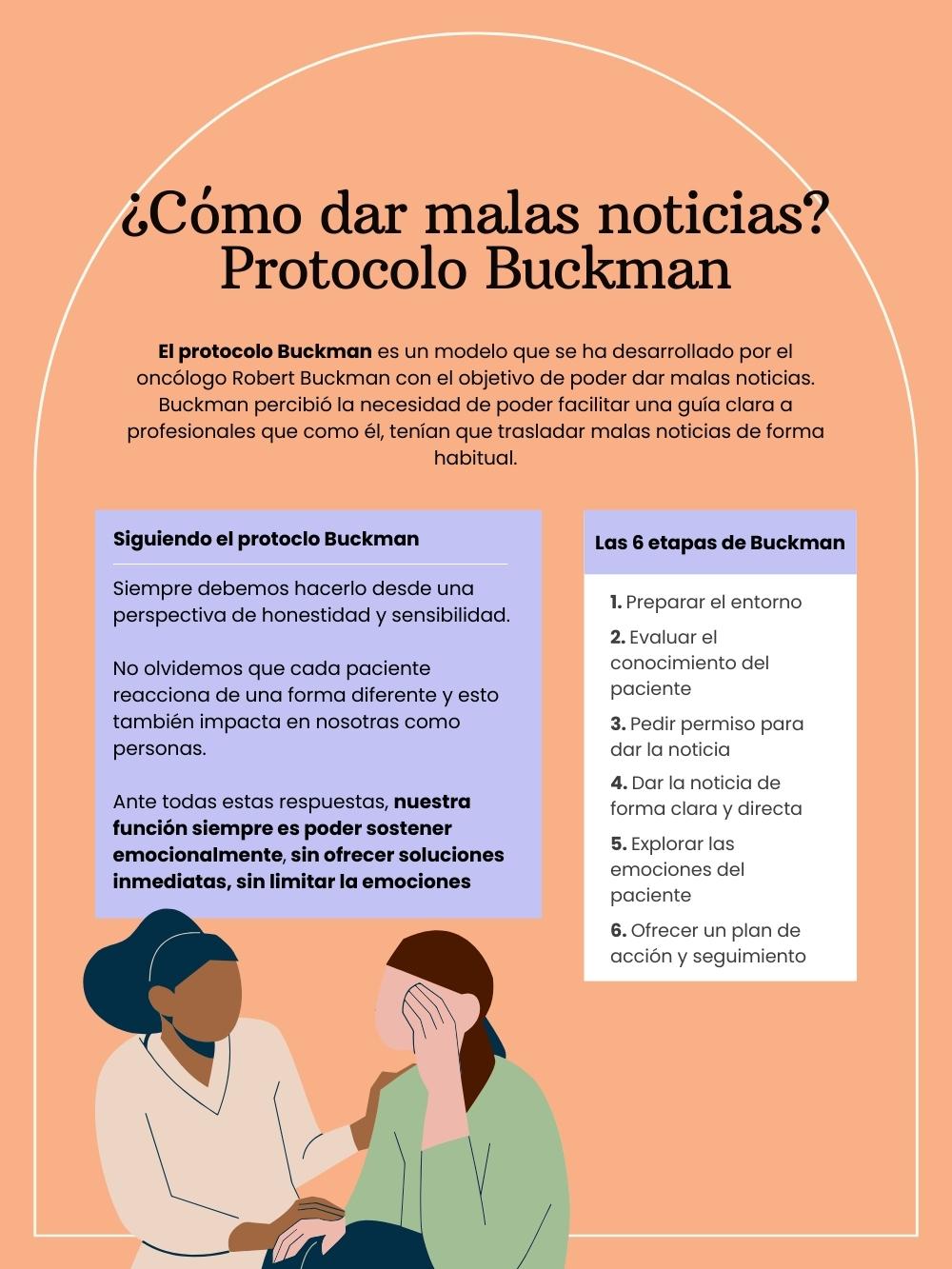 ¿Cómo dar malas noticias? Protocolo Buckman | Eunip