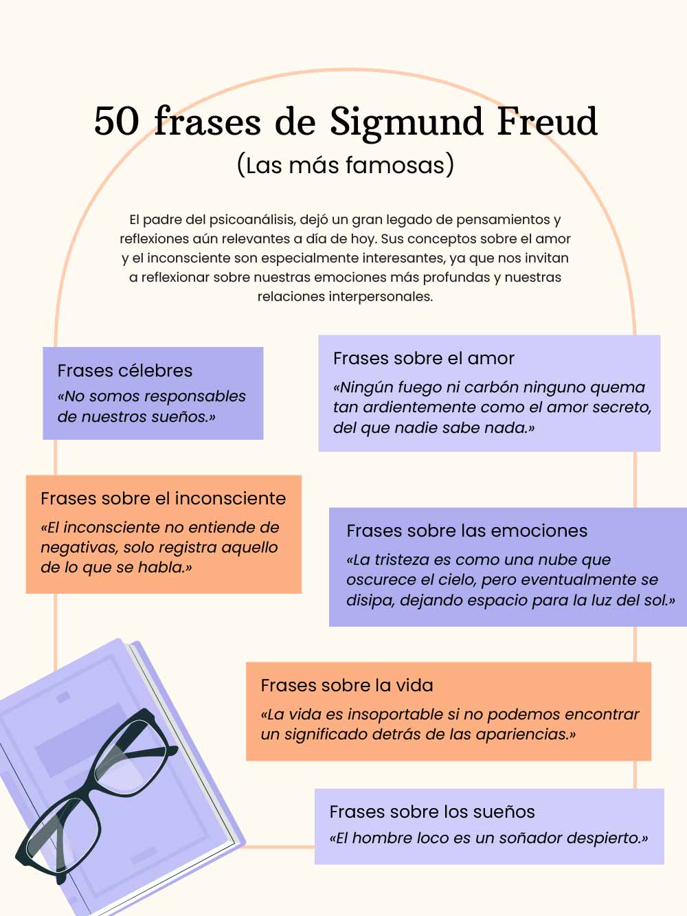 50 frases de Sigmund Freud (Las más famosas) – Eunip
