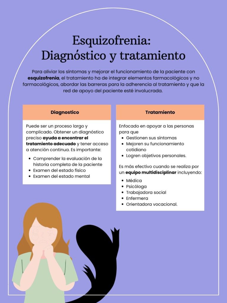 Esquizofrenia: Diagnóstico y tratamiento | Eunip