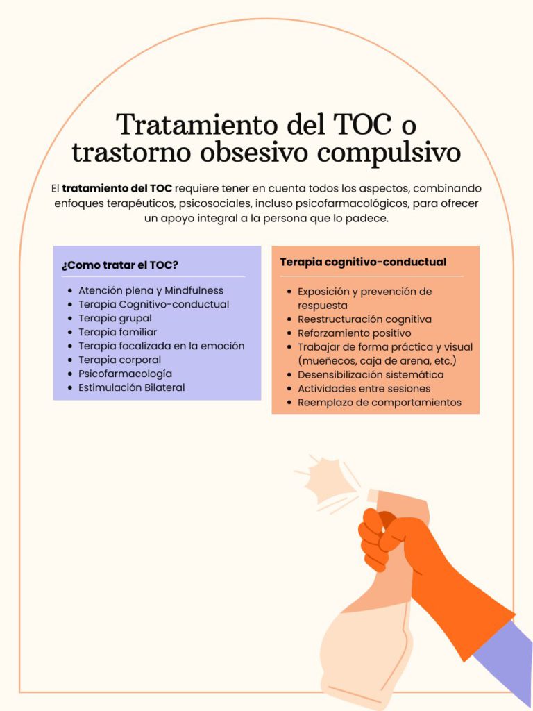 Tratamiento del TOC o trastorno obsesivo compulsivo | Eunip